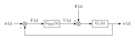 the structure of closed loop pid control system of rotary valve