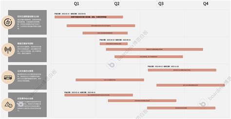 什么是项目时间线，怎么做？办公常用的时间线图表模板盘点！项目时间轴 Csdn博客