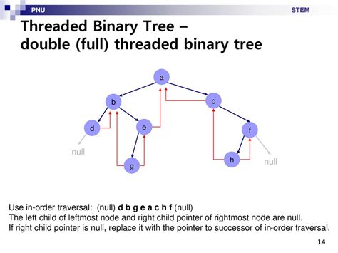 2018 Fall Pusan National University Ki Joune Li Ppt Download