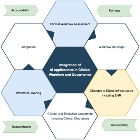 a regulatory and ethical framework for the application of artificial intelligence in healthcare