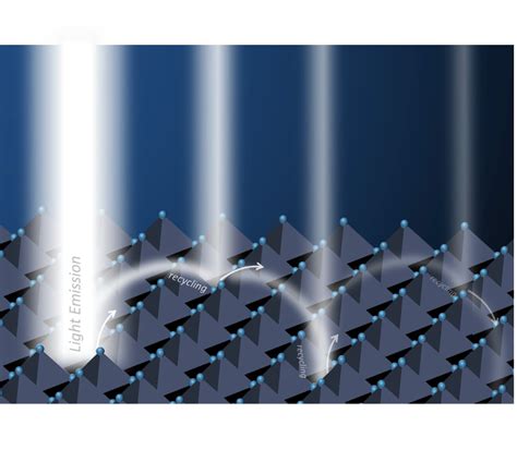 Photon Recycling The Key To High Efficiency Perovskite Solar Cells