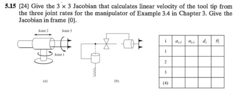 Solved 5 15 [24] Give The 3 X 3 Jacobian That Calculates