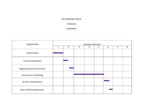 Ghantt Chart Pdf