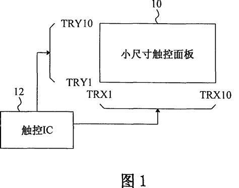 Power Saving Capacitance Touch Control Device And Method Thereof