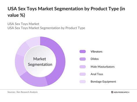 Usa Sex Toys Competitive Landscape Industry Analysis And Trends