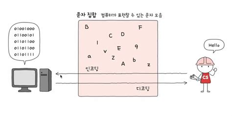 문자열 인코딩을 정리해보자 아스키 코드 euc kr utf — 재영이의 개발일기