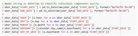 End To End Uber Data Analysis Project Using Machine Learning