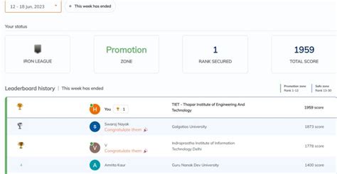Harleen Kaur On Linkedin Codingninjas Firstplace Weeklyleaderboard Learning