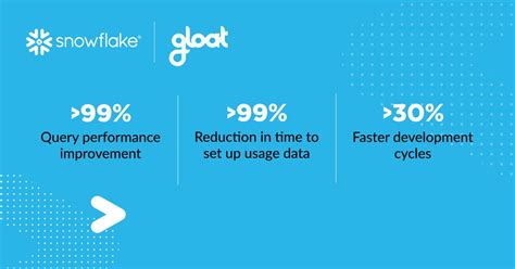 Tomer Steinberg On Linkedin Gloat Scales Its Data Platform Boosts Performance And Enhances