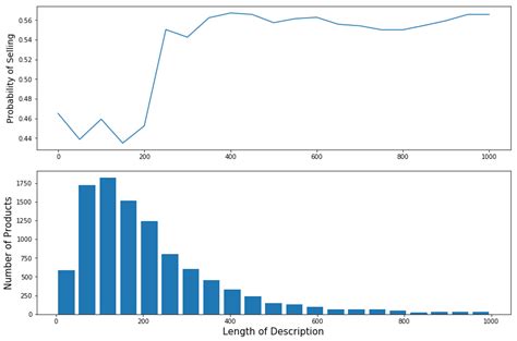 Tindie Blog Secrets Of Making A Successful Product On Tindie