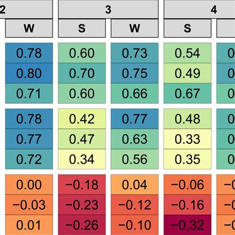 Prediction Accuracy In Terms Of The Coefficient Of Determination R²