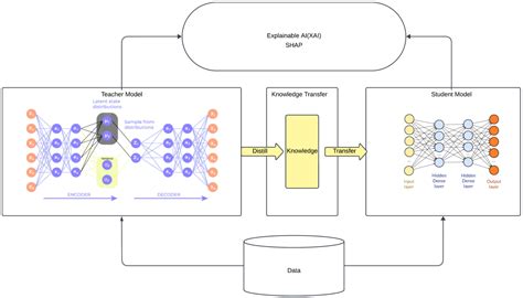 [論文レビュー] Transforming In Vehicle Network Intrusion Detection Vae Based Knowledge Distillation