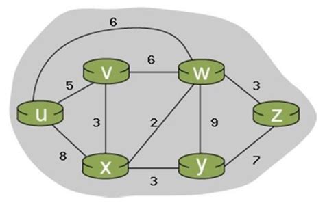 Solved Consider The 6 Node Network Shown Below With The
