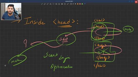 Aarti Rajpurohit On Linkedin Day9 Episode12 Fullstackwebdevelopment