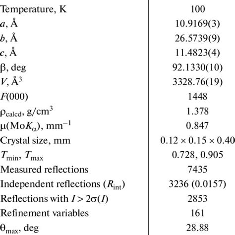 Structure Of Complex I Showing Coordination Modes Of EDTA Download Scientific Diagram