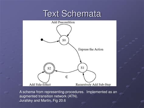 ppt natural language generation discourse planning powerpoint