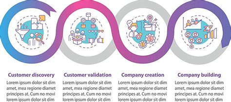 Customer Development Framework Vector Infographic Template Web Validation Company Vector