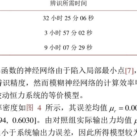 comparison table of identification results of three neural network
