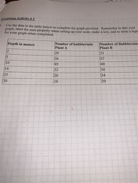 solved graphing activity 1 1 use the data in the table