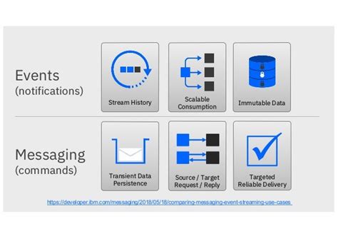 The Evolving Story For Agile Integration Architecture In 2019