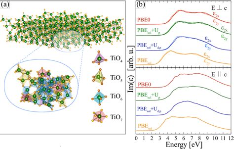 7 a Polyhedra representation 2 5 Å Ti O bond length cutoff of the Download Scientific