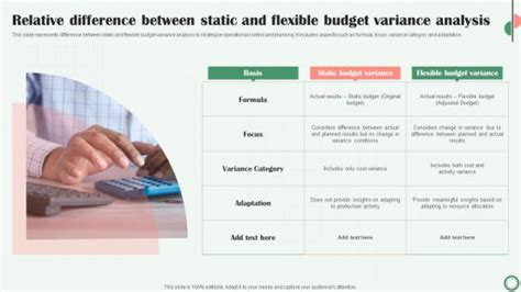 Flexible Budget PowerPoint Presentation And Slides PPT Template SlideTeam