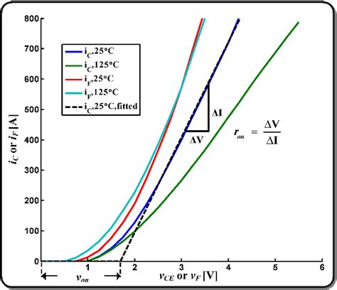 figure 1 from real time device level transient electrothermal model for