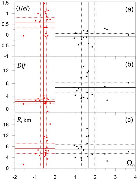 os rotation of floating particles in submesoscale cyclonic and