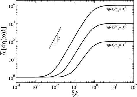 Membrane Hydrodynamic Kernel In The Weak Coupling Limit The Kernel