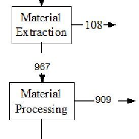 Mass Balance Flowchart Derived From The Carbon Cycle Download Scientific Diagram
