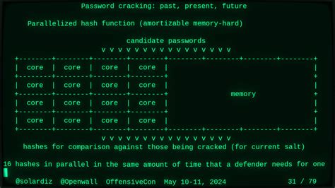 Password Cracking Past Present Future Offensivecon 2024