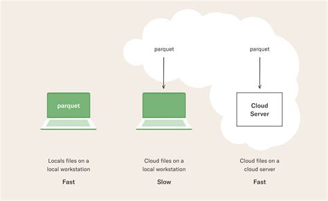 loading tabular data from files outerbounds