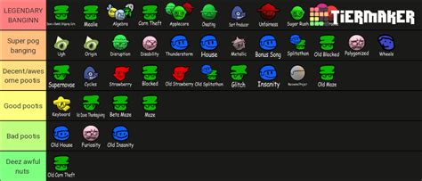 FNF Vs Dave And Bambi Song Golden Apple Tier List Community Rankings