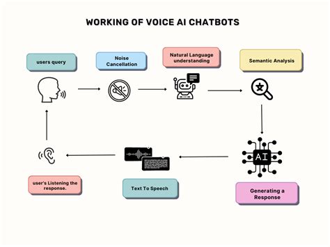 Engage Enhance Excel Voice Ai Chatter For Smarter Business