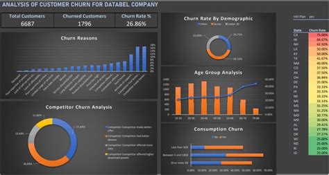 datavisualization exceldashboard businessintelligence dataanalytics