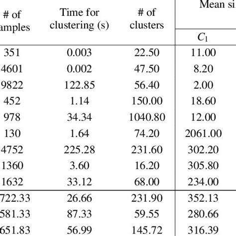 Key Wat Parameter Identification Framework Based On Hfs Iii Filtering