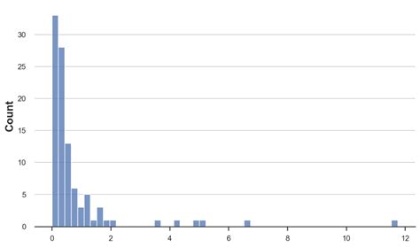 The Bayesian Bootstrap Towards Data Science