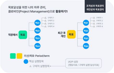 클로바인 활용해서 목표 달성을 위한 구체적인 Kpi 설정 ⑥