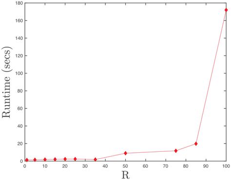 stylus a temporal logic optimal control synthesis algorithm for large scale multi robot