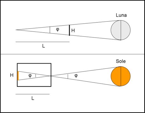 La Distanza Della Luna Di Aristarco E Ipparco E Soluzione Del Quiz Geometrico Linfinito