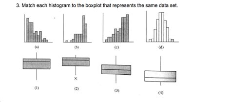 Solved Question Match Each Histogram To The Boxplot That Represents Answer