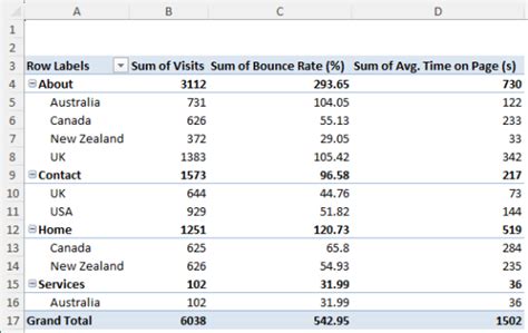 How To Fix Pivot Table Analyze Tab Missing Issue In Excel Excel Insider