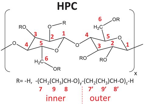 Liquid Crystalline Phase Behavior And Hydration Of Hydroxypropyl