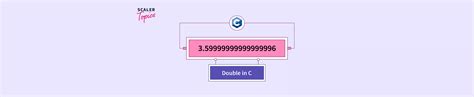 What Is Double In C Scaler Topics