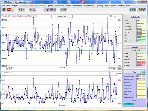 Statistical Process Control Spc Quality Control Monitoring