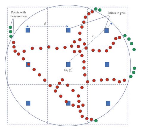 Selecting Points To Run Idw Algorithm Download Scientific Diagram