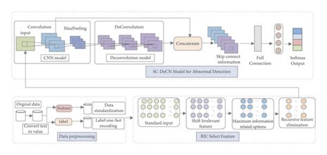 The Overall Framework Of The Algorithm Download Scientific Diagram