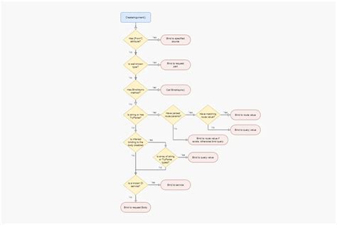 particular software on twitter interested in aspnetcore minimal apis