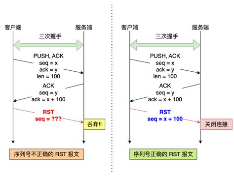 4 9 已建立连接的tcp，收到syn会发生什么？ 小林coding