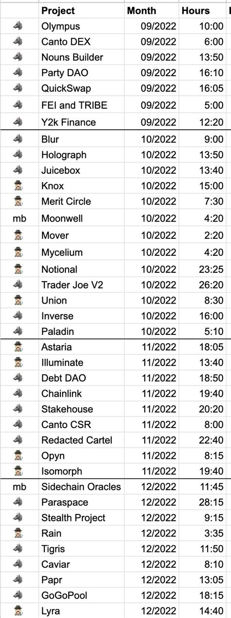 jeiwan eth 🦇🔊 on twitter from 0 to 38 audits 🕵🏻‍♂️ in july i quit my